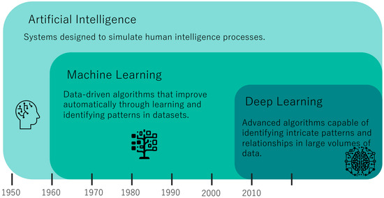 Machine Learning and Deep Learning in Spinal Injury: A Narrative Review ...