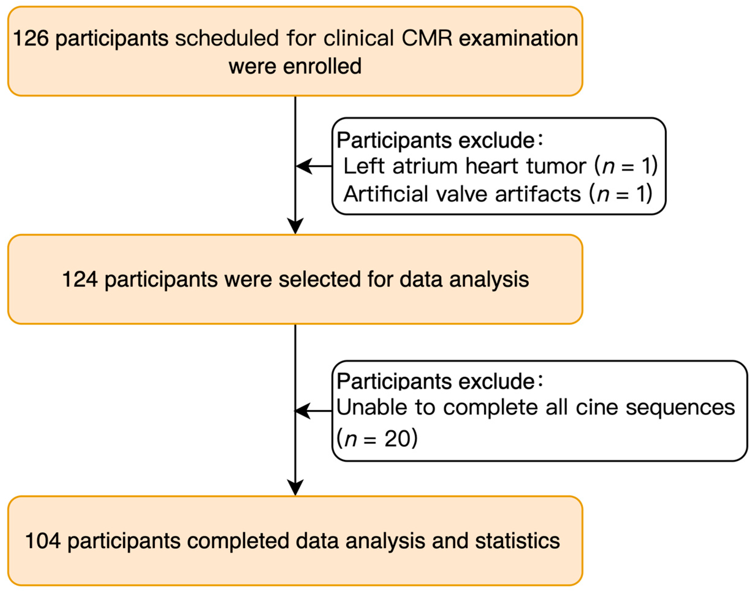 Optimizing Clinical Cardiac MRI Workflow through Single Breath-Hold Compressed Sensing Cine: An ...