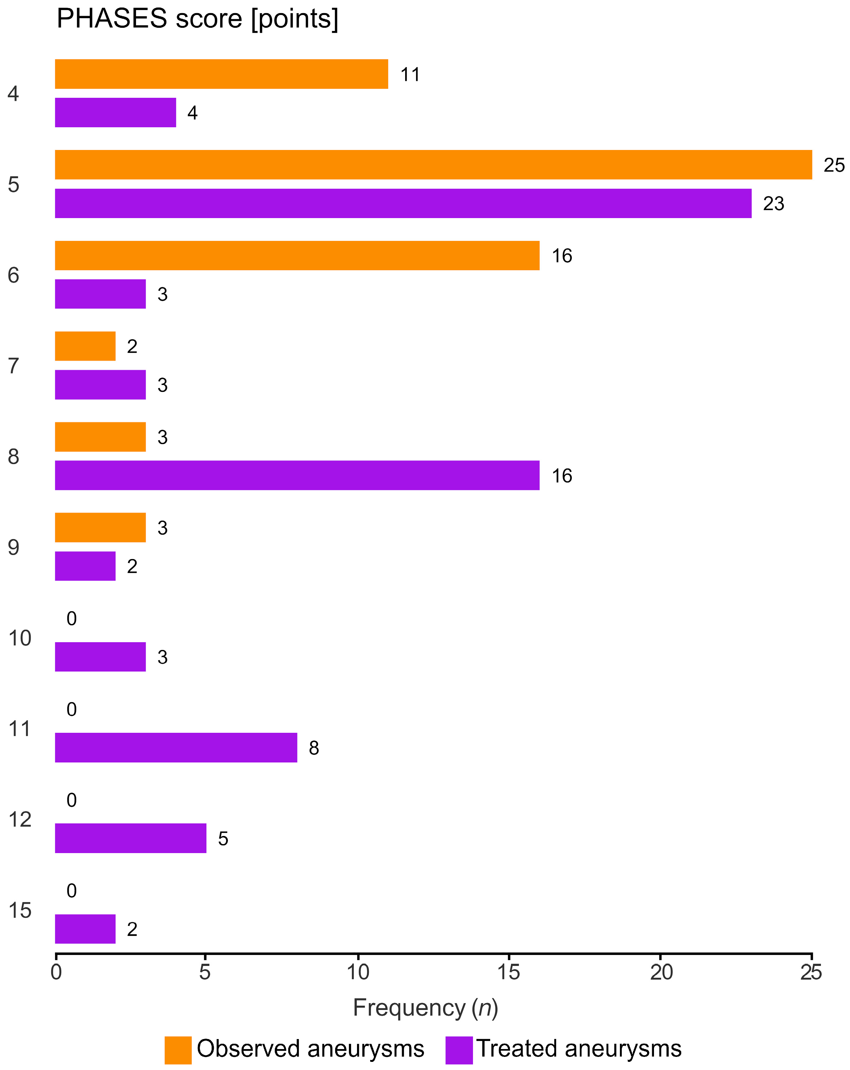 Retrospective Application of Risk Scores to Unruptured Anterior ...
