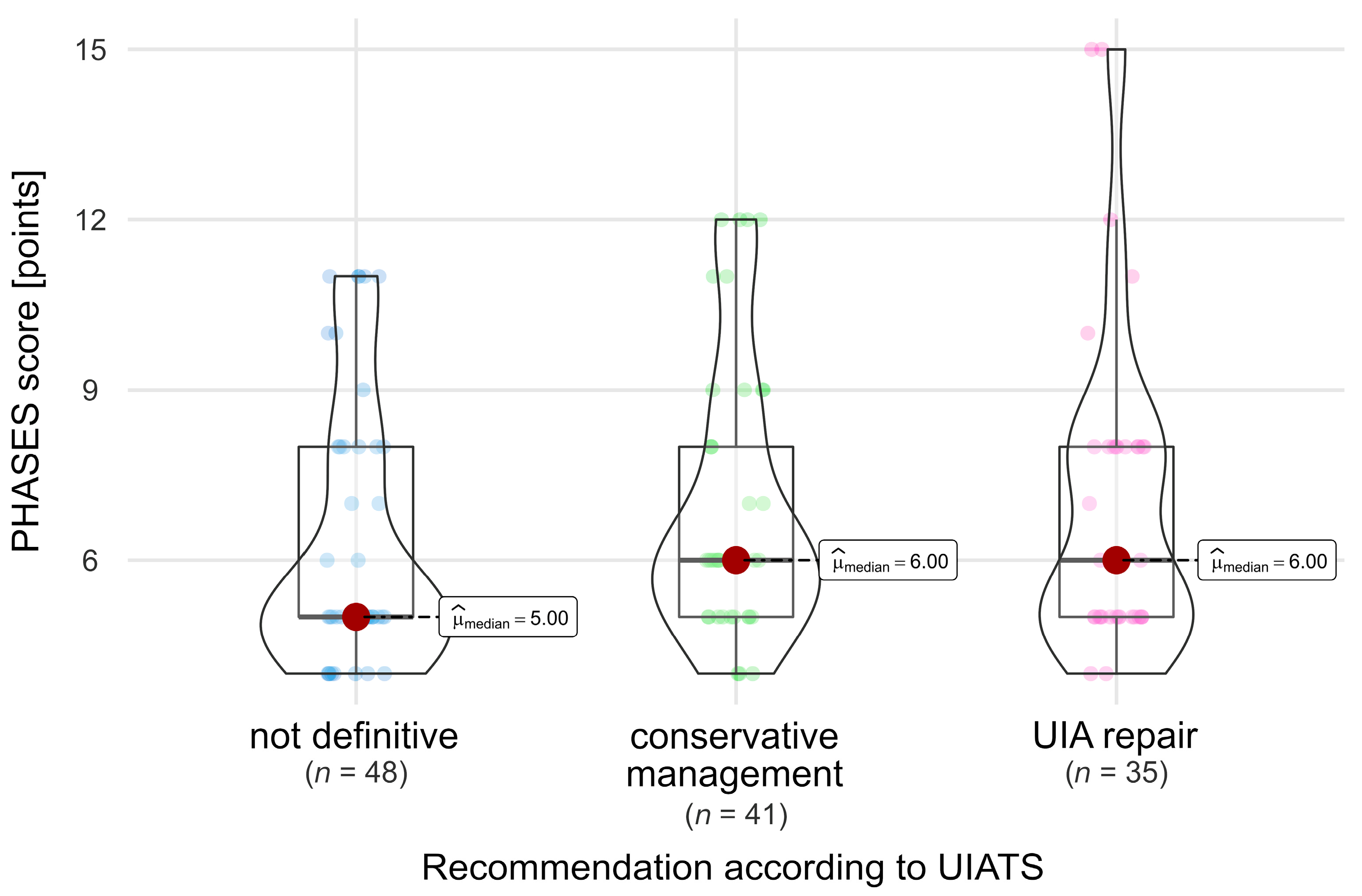 Retrospective Application of Risk Scores to Unruptured Anterior ...