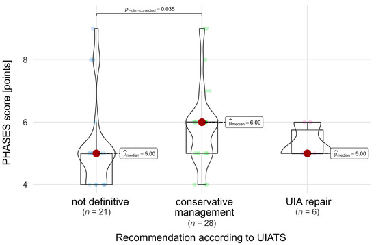 Retrospective Application of Risk Scores to Unruptured Anterior ...