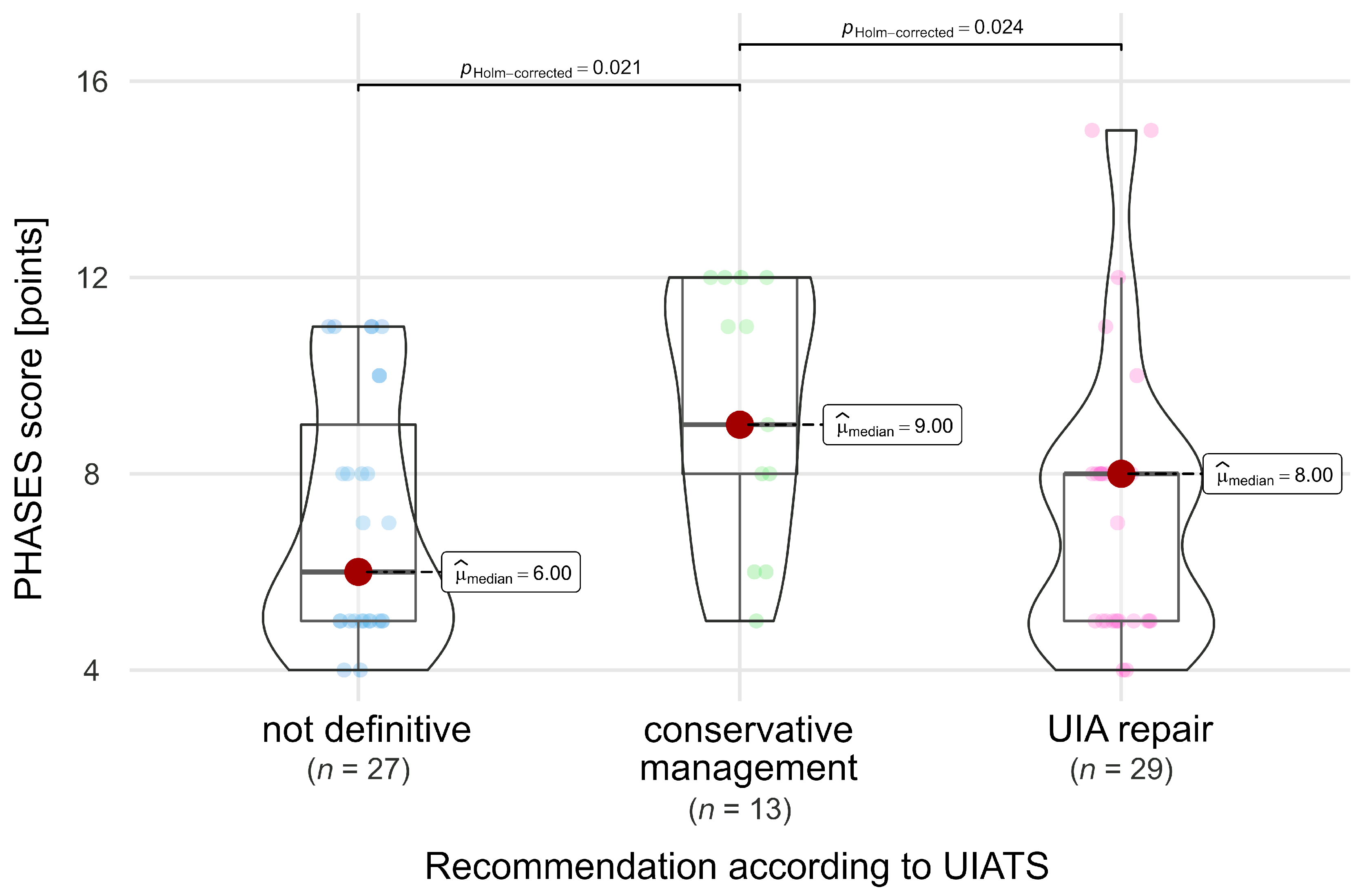 Retrospective Application of Risk Scores to Unruptured Anterior ...