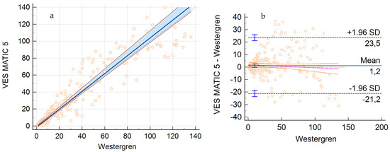 Method Comparison of Erythrocyte Sedimentation Rate Automated Systems ...
