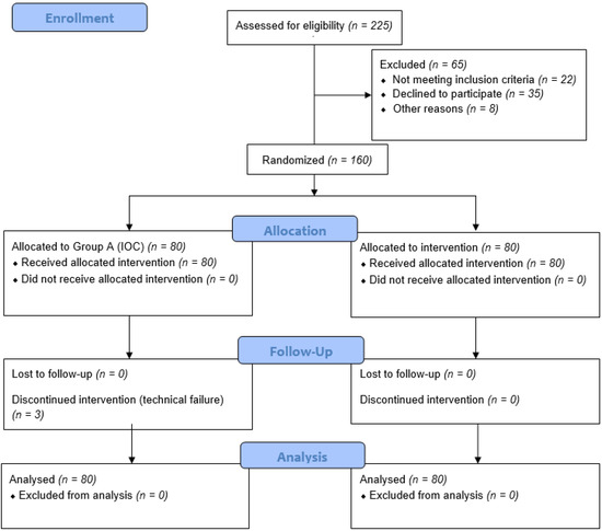 Biliary Anatomy Visualization and Surgeon Satisfaction Using Standard ...