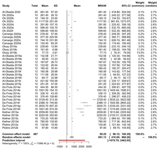 Cyclic Fatigue Resistance of Rotary versus Reciprocating Endodontic ...