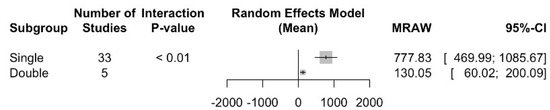 Cyclic Fatigue Resistance of Rotary versus Reciprocating Endodontic ...