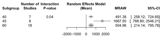 Cyclic Fatigue Resistance of Rotary versus Reciprocating Endodontic ...