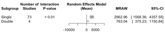Cyclic Fatigue Resistance of Rotary versus Reciprocating Endodontic ...