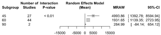Cyclic Fatigue Resistance of Rotary versus Reciprocating Endodontic ...
