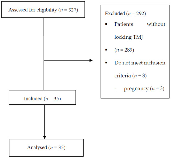 Effectiveness of Rehabilitation for Disk Displacement of the ...