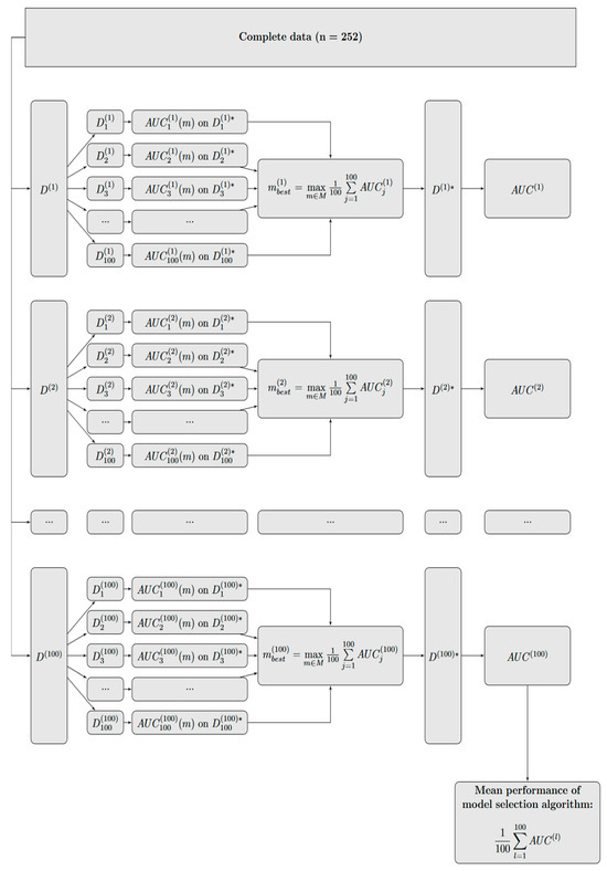 JCM | Free Full-Text | A Novel Scoring System Predicting Red Blood Cell ...
