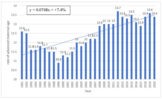 Chronic Hypertension in Pregnancy and Placenta-Mediated Complications ...