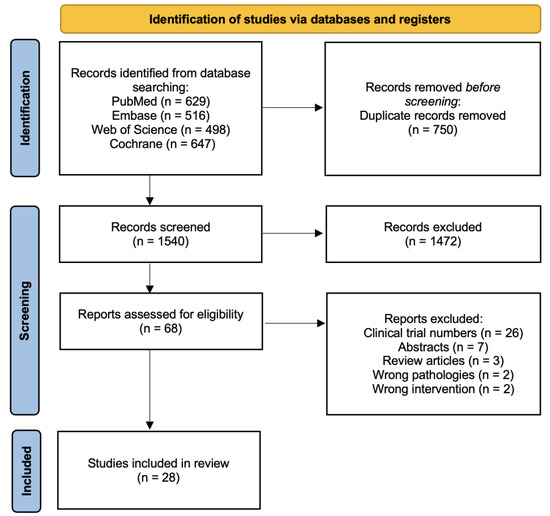 Nonsteroidal Anti-Inflammatory Drug Injections versus Steroid ...