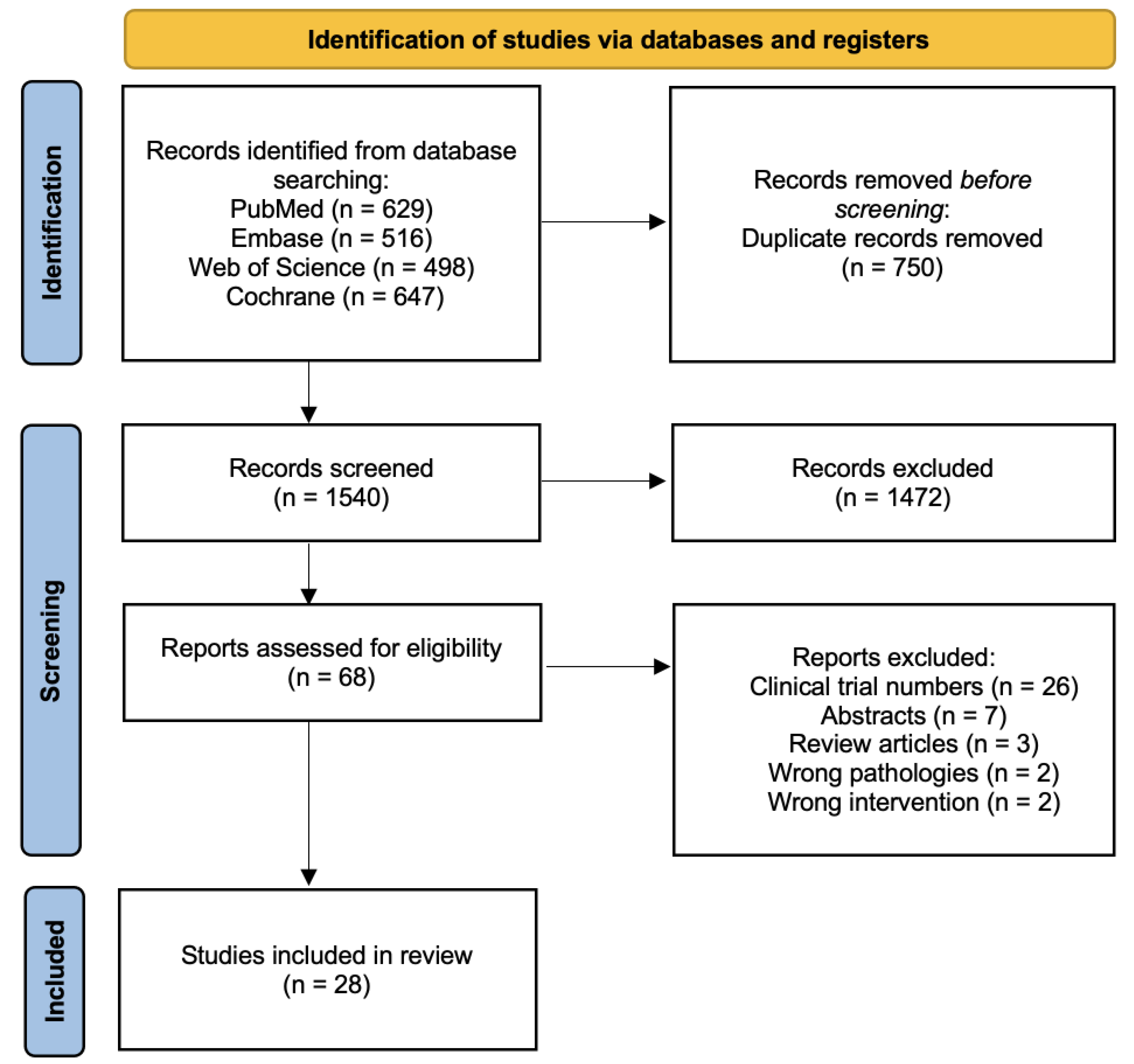 Nonsteroidal Anti-Inflammatory Drug Injections versus Steroid ...