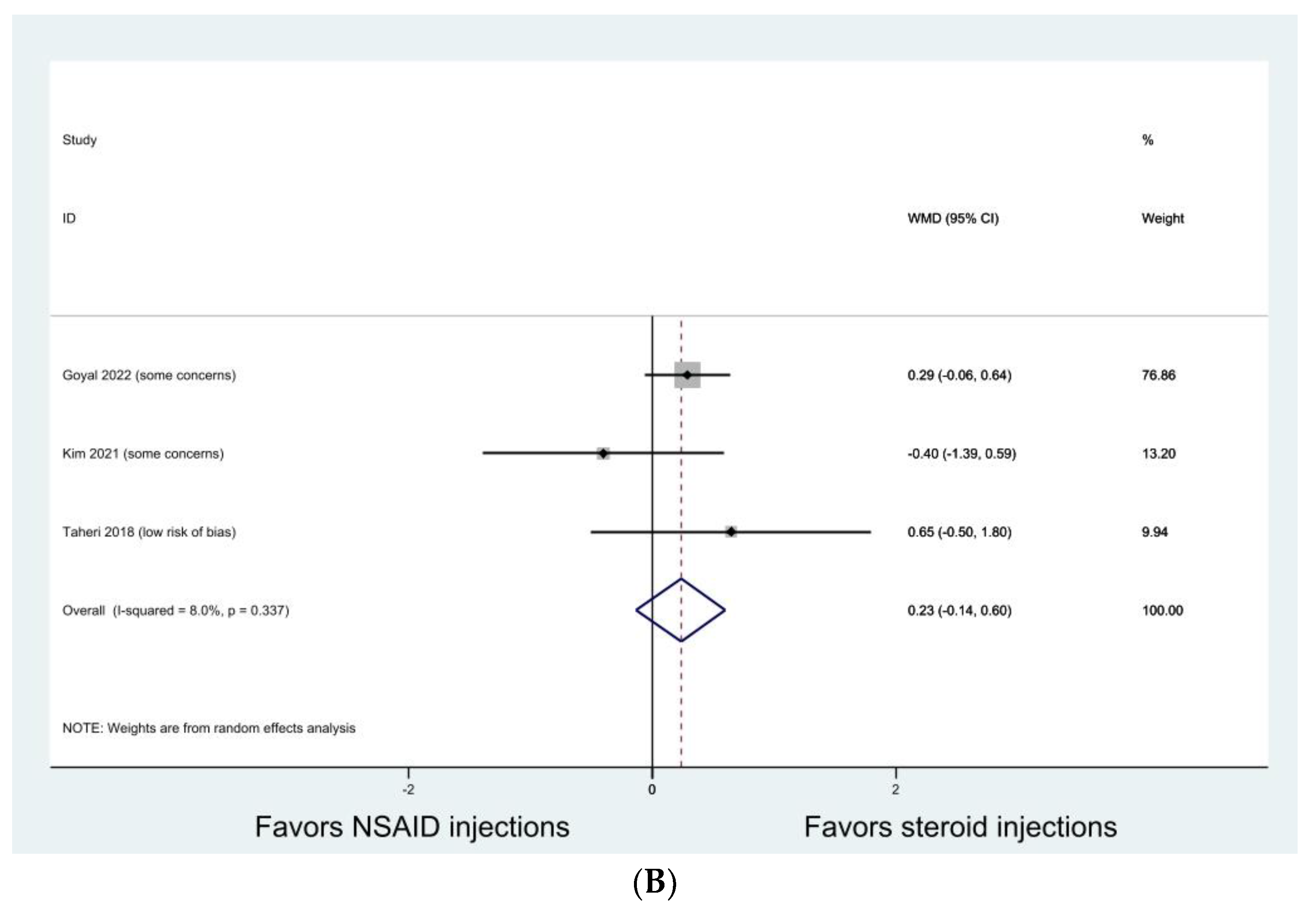 JCM | Free Full-Text | Nonsteroidal Anti-Inflammatory Drug Injections ...