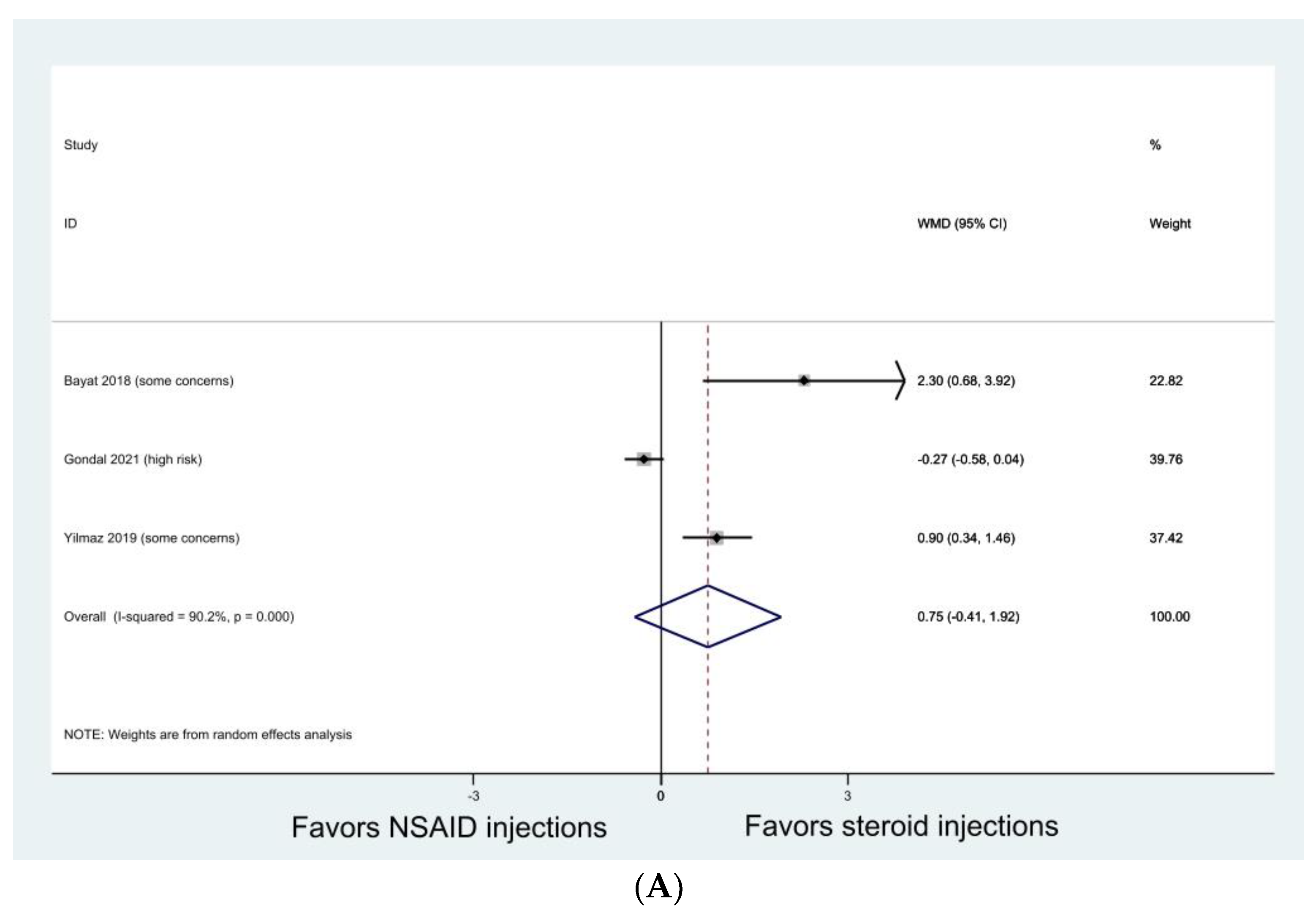 JCM | Free Full-Text | Nonsteroidal Anti-Inflammatory Drug Injections ...