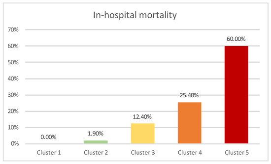 JCM | Free Full-Text | Enhancing Pulmonary Embolism Mortality Risk Stratification Using Machine ...
