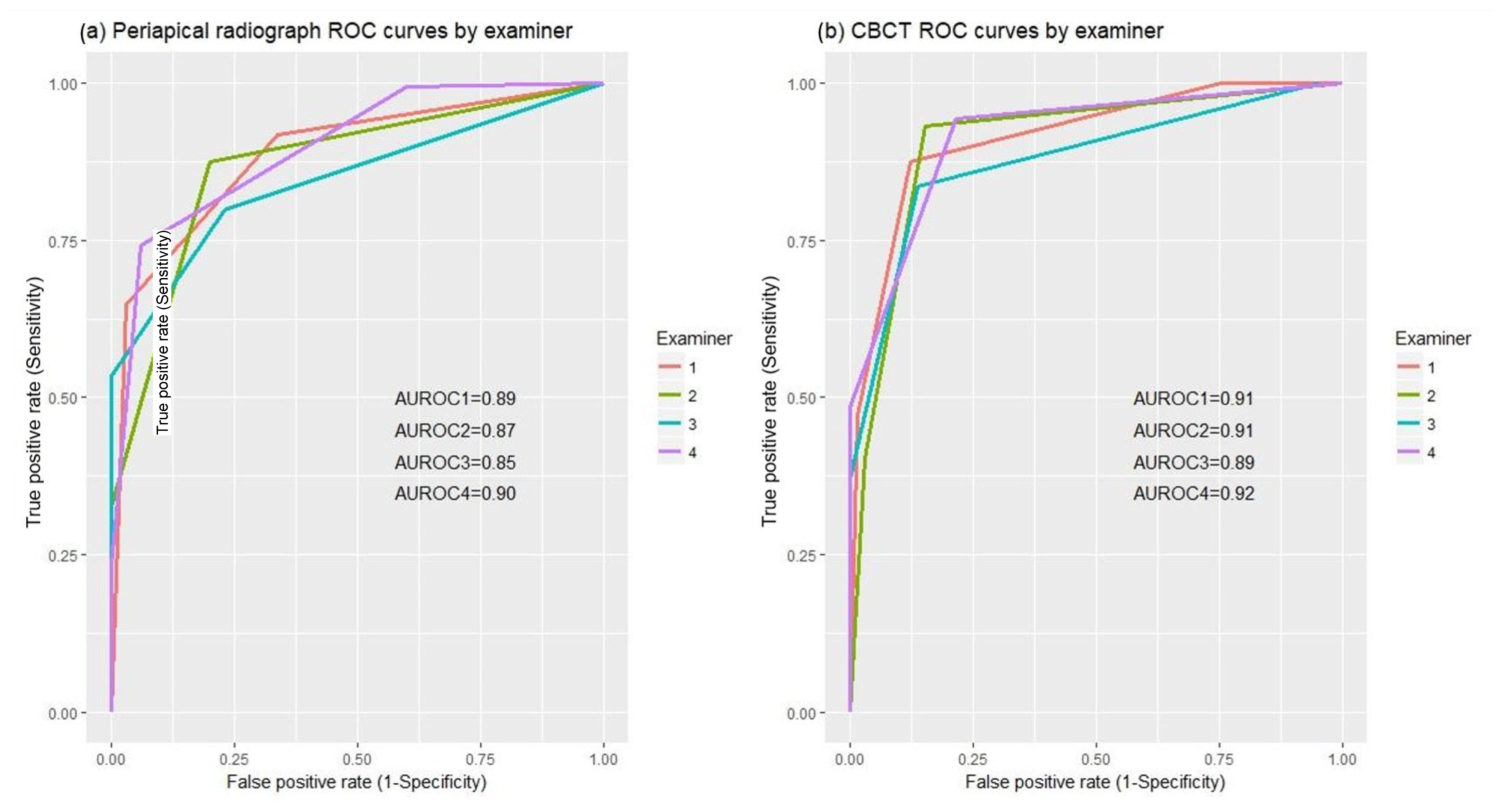 Diagnostic Accuracy of Cone Beam Computed Tomography and Periapical ...