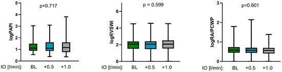 Monitoring a Mystery: The Unknown Right Ventricle during Left ...