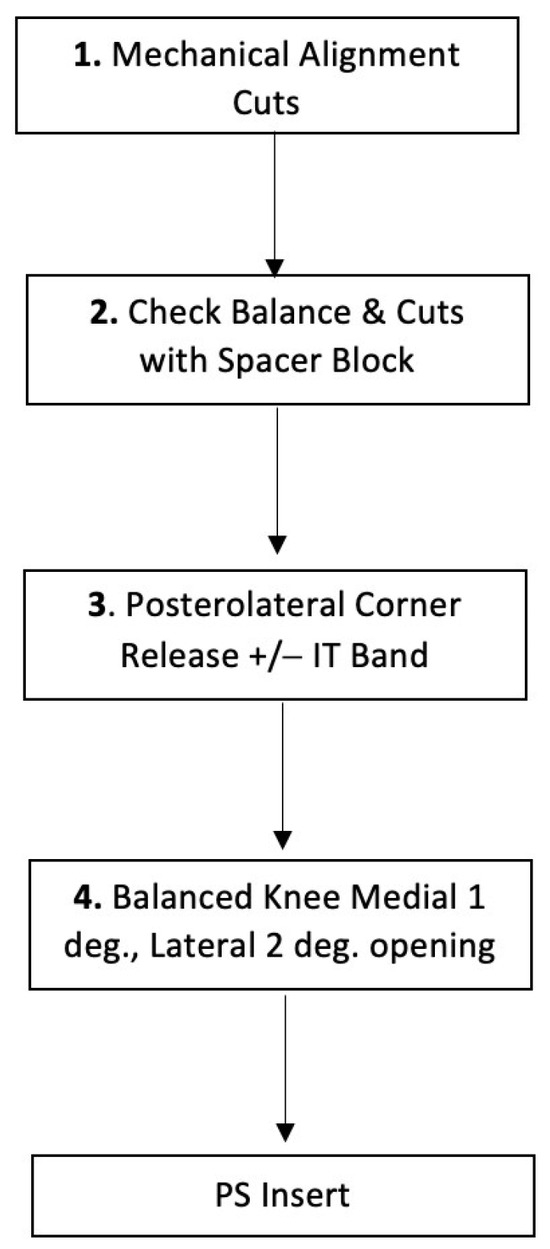 JCM | Free Full-Text | Why Kinematic Alignment Makes Little Sense in ...