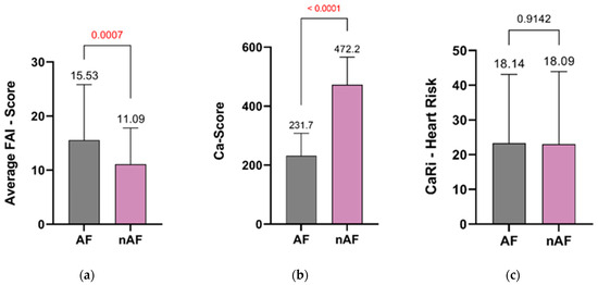 CT-Assessment of Epicardial Fat Identifies Increased Inflammation at ...
