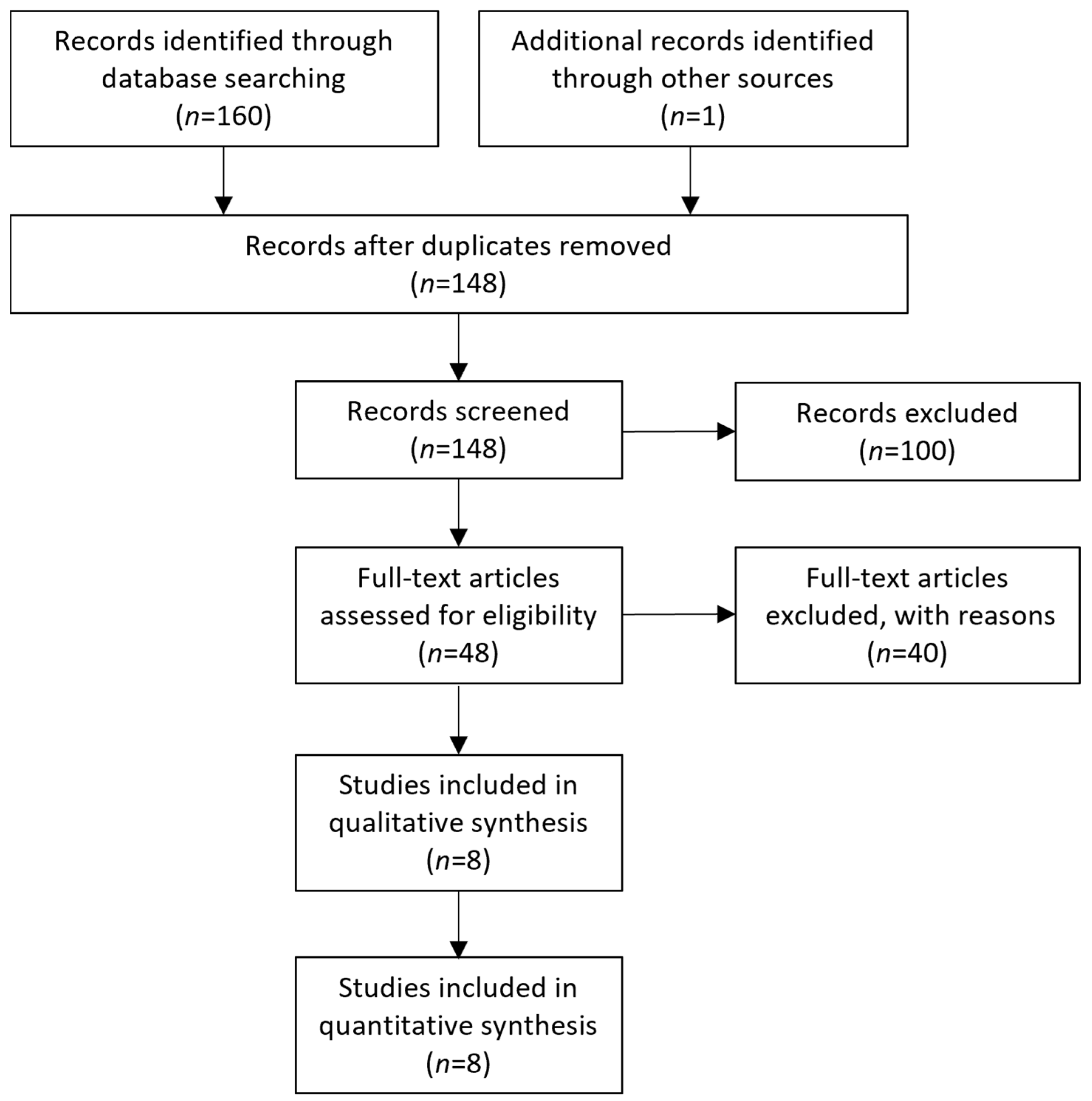 Mesh Rectopexy or Resection Rectopexy for Rectal Prolapse; Is There a ...