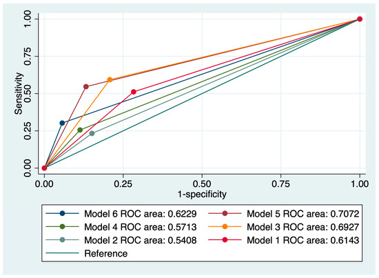 A Prospective Study on the Progression, Recurrence, and Regression of ...