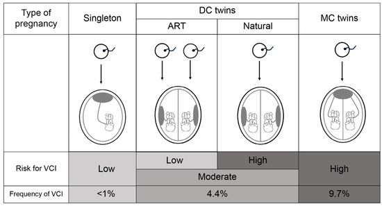 Prevalence, Risk Factors, and Perinatal Outcomes of Velamentous ...