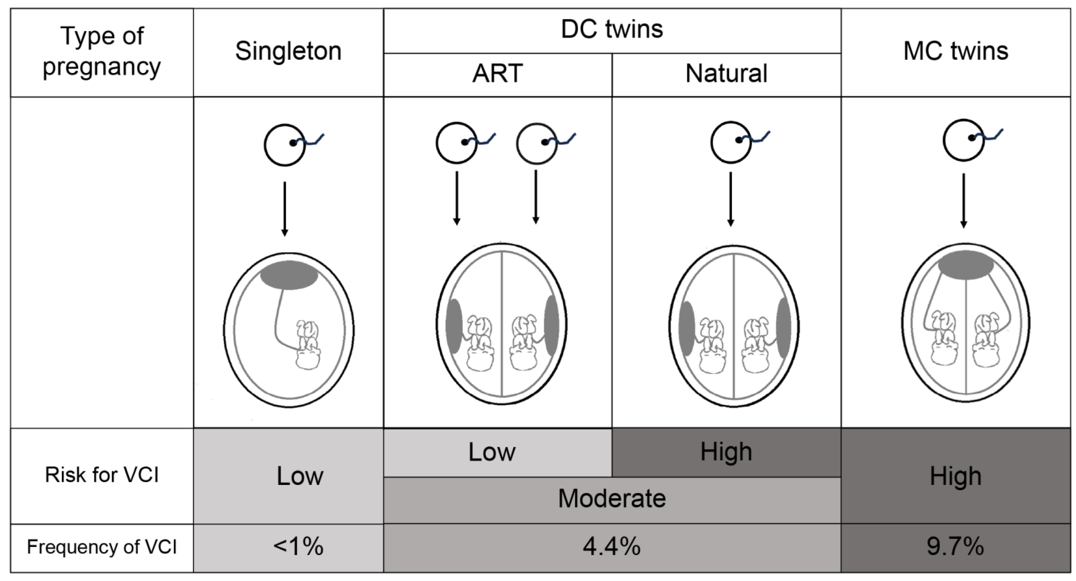 Prevalence, Risk Factors, and Perinatal Outcomes of Velamentous ...