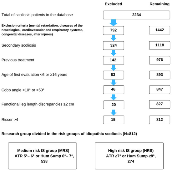 The Effectiveness of Early Rehabilitation in Limiting the Progression ...