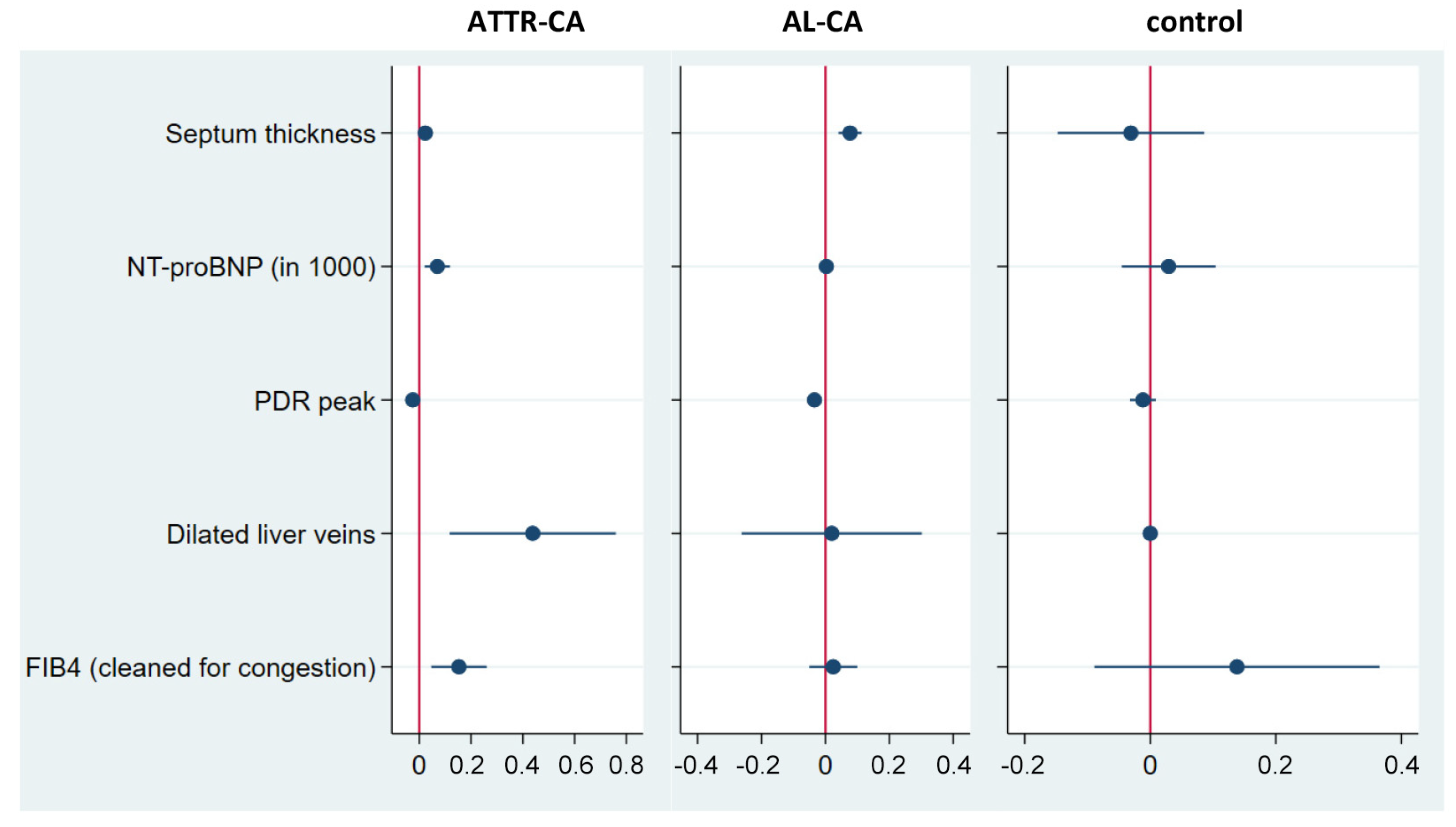 JCM | Free Full-Text | Cardio-Hepatic Interaction in Cardiac Amyloidosis