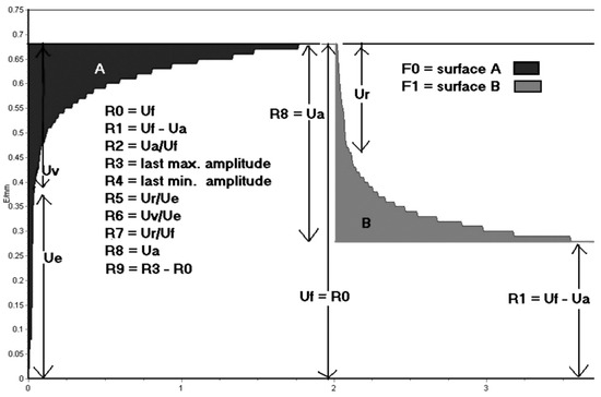 JCM | Free Full-Text | Evaluation of Esthetic Results after Mass ...