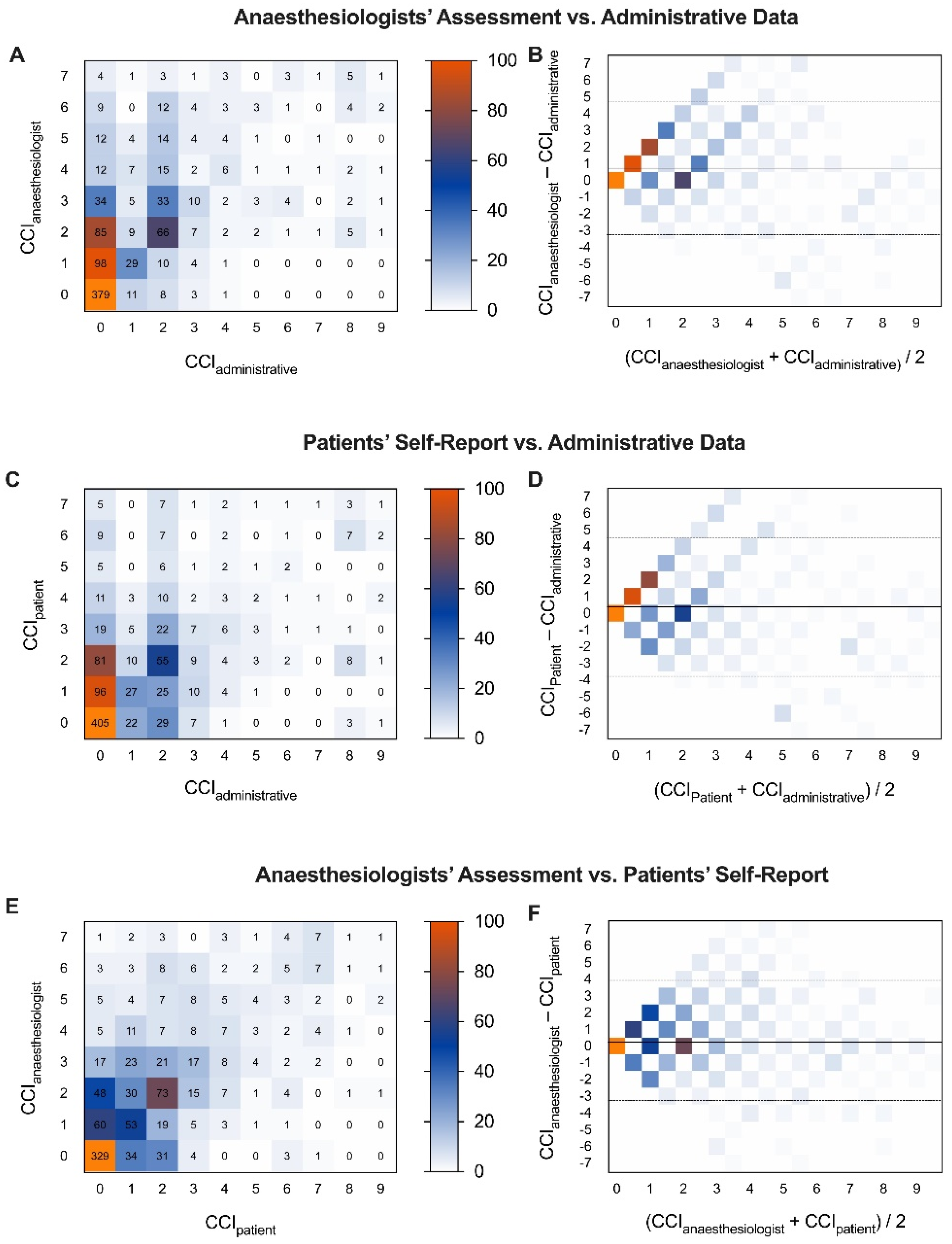 JCM | Free Full-Text | Comparing Charlson Comorbidity Index Scores ...