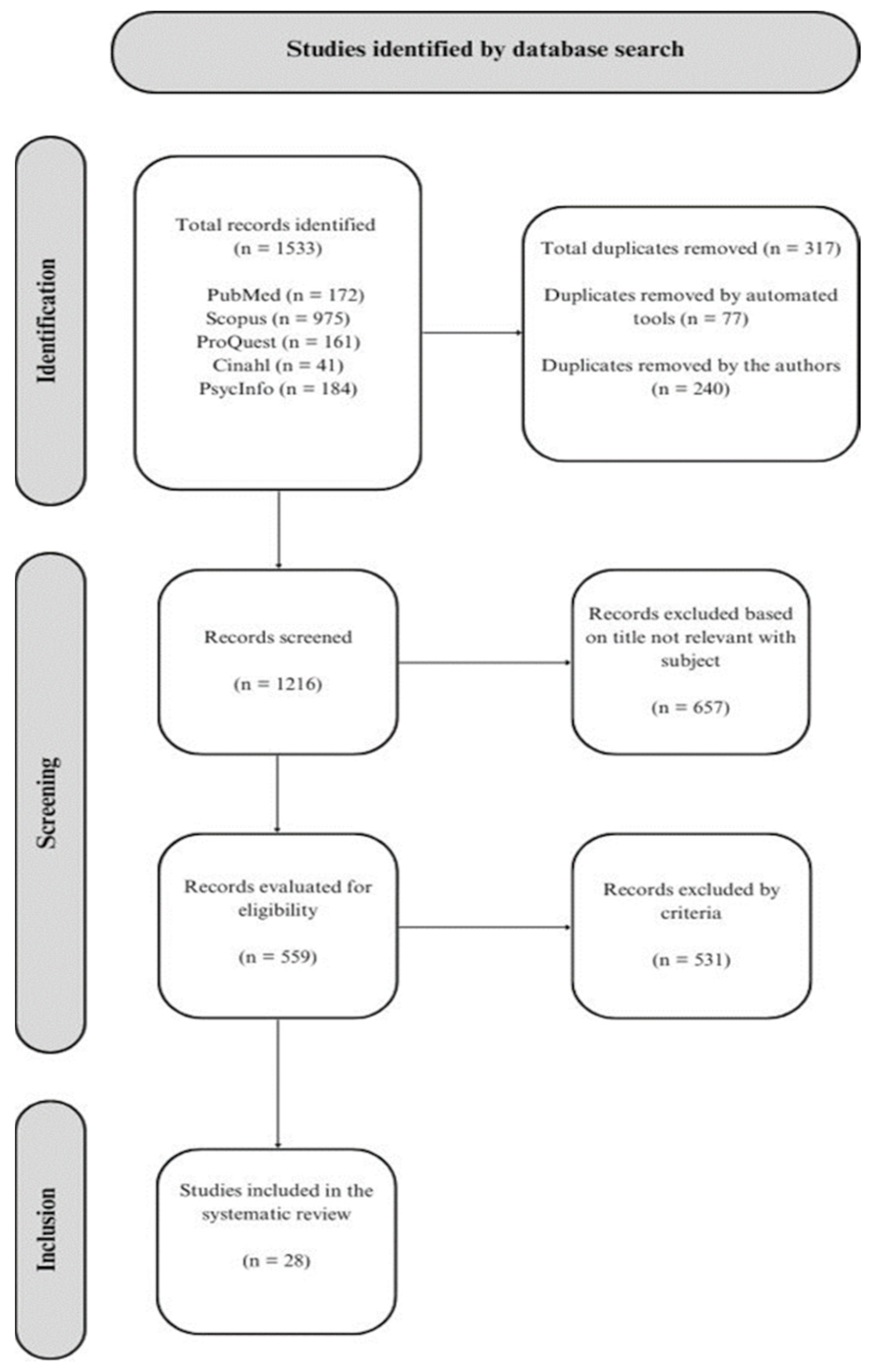 Pharmacological Interventions in Paraphilic Disorders: Systematic ...