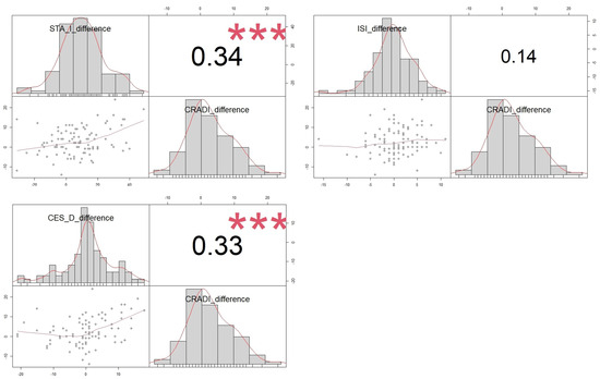 The Influence of Successful Treatment of Stress Urinary Incontinence ...