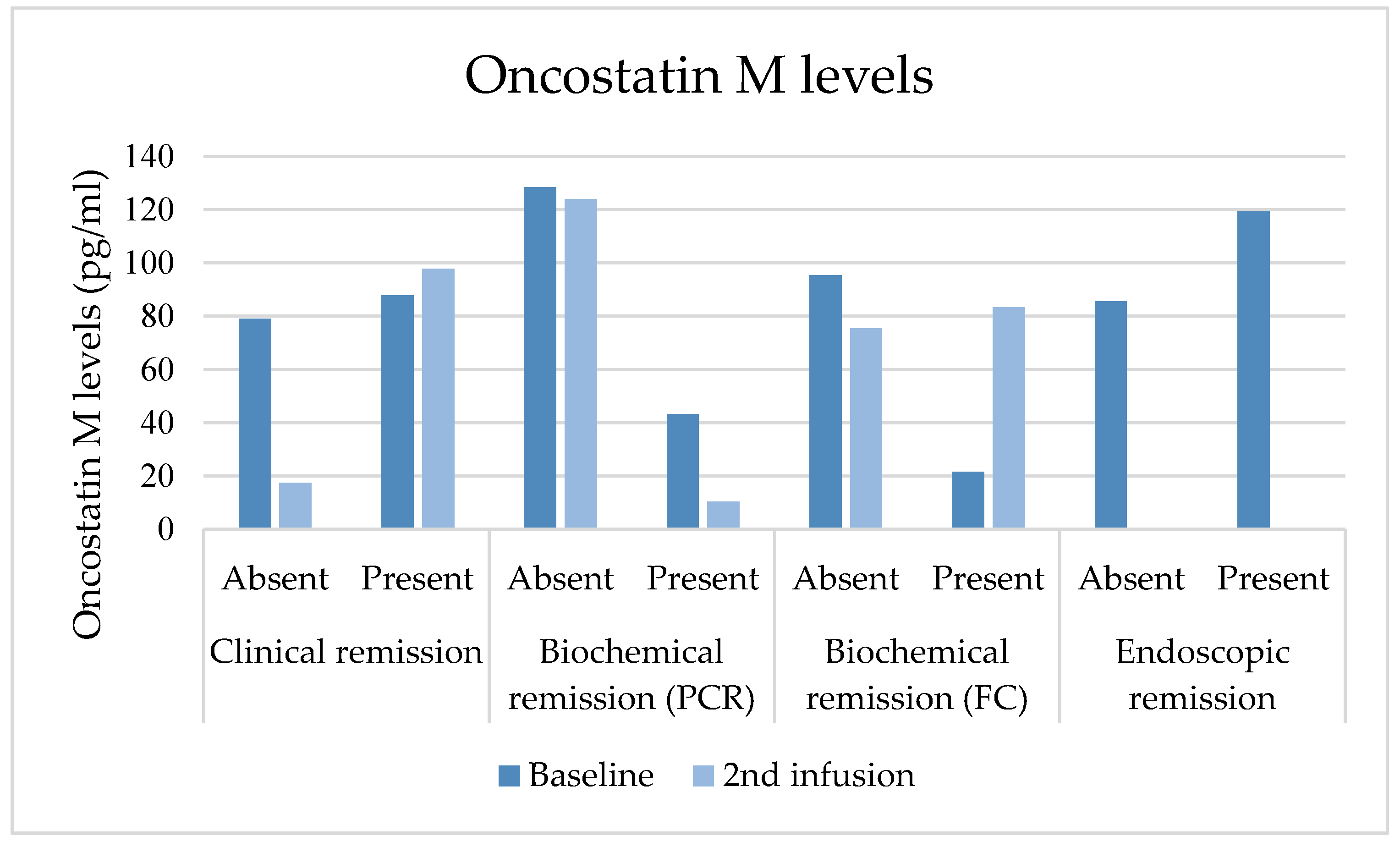 JCM | Free Full-Text | Association between Ustekinumab Trough Levels ...