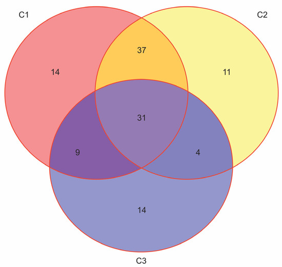 JCM | Free Full-Text | The Reasons for the Low Uptake of New ...
