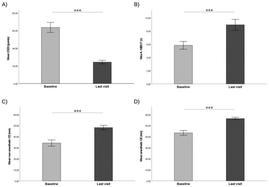 Evaluating GlicoPro Tear Substitute Derived from Helix aspersa Snail ...