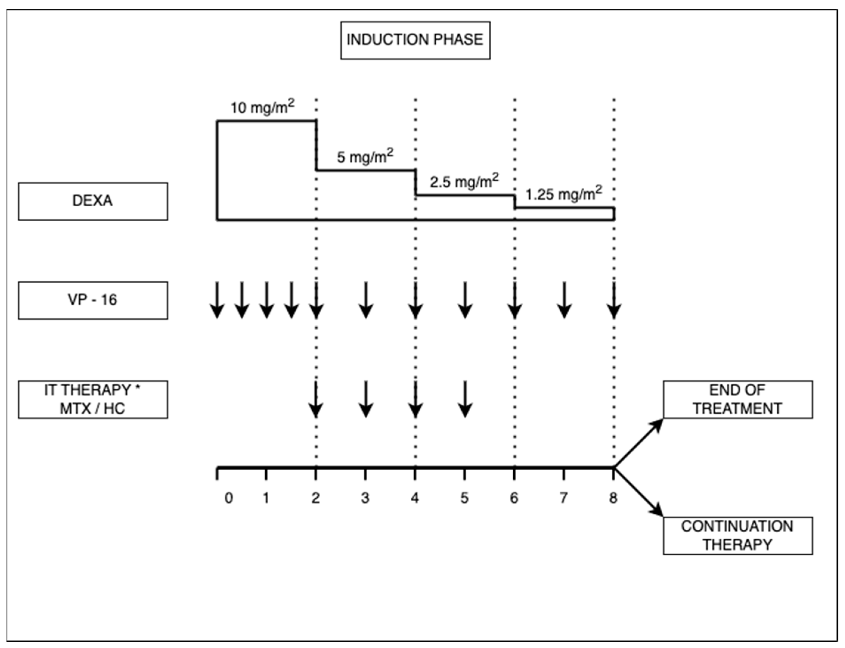 Jcm Free Full Text Diagnostic Challenges In Hemophagocytic