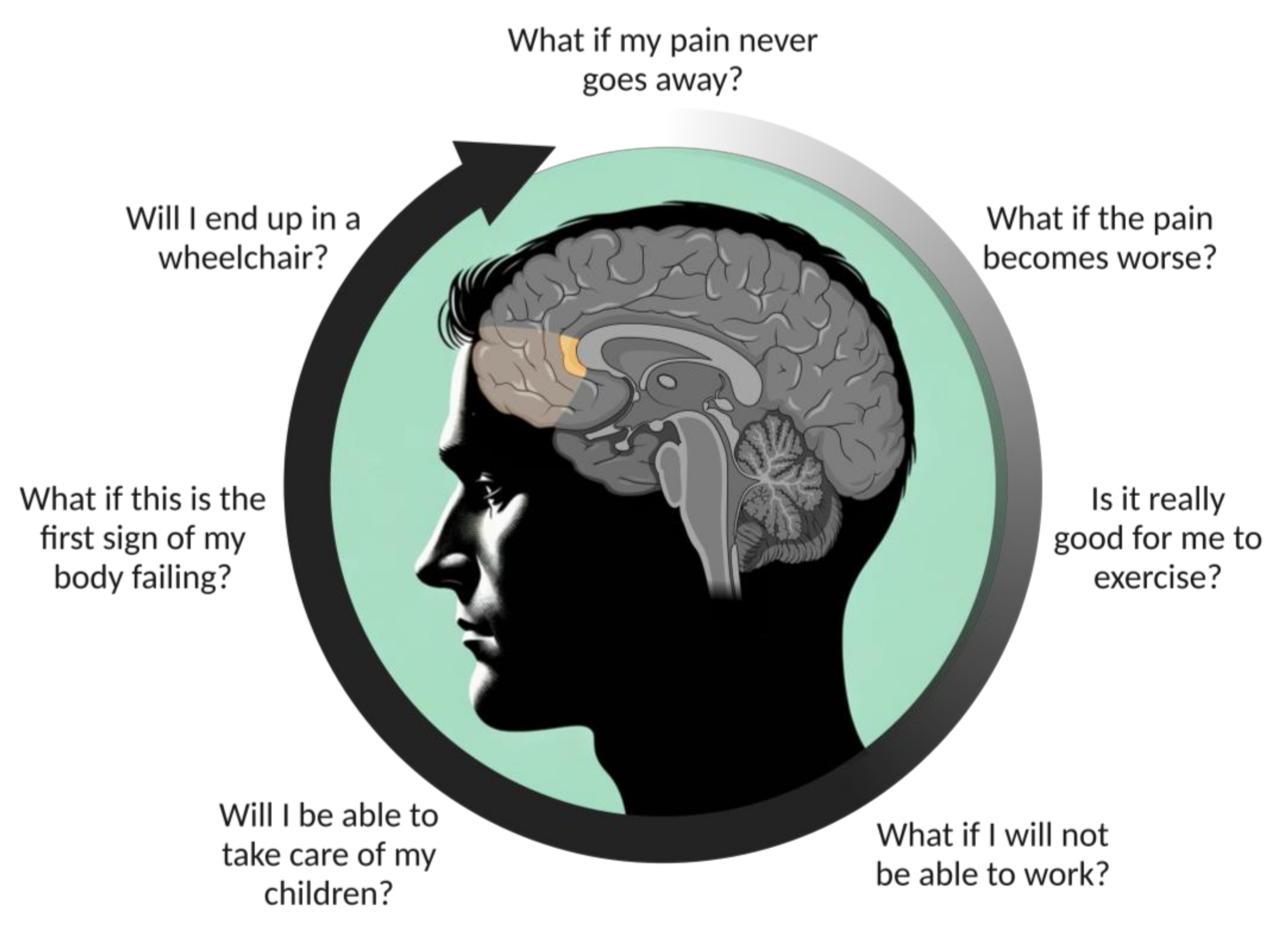Towards a Real-Life Understanding of the Altered Functional Behaviour ...
