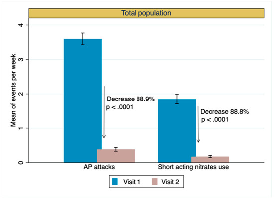 Real-World Data from the Use of Ranolazine in Patients with Stable Angina Pectoris: The RANGER Study