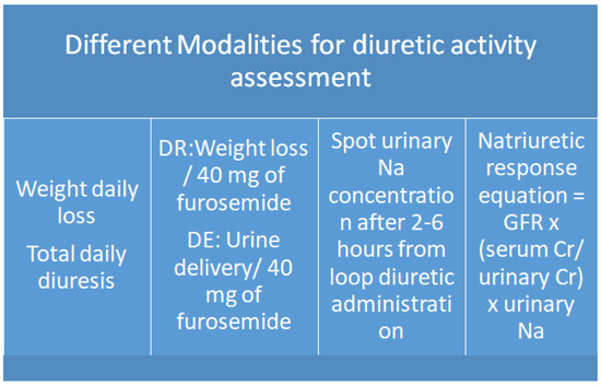 JCM | Free Full-Text | The Changing Role of Loop Diuretics in Heart ...
