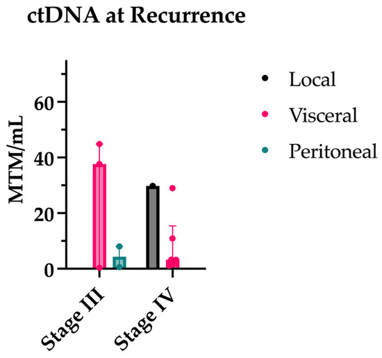 Circulating Tumor DNA (ctDNA) Clearance May Predict Treatment Response ...