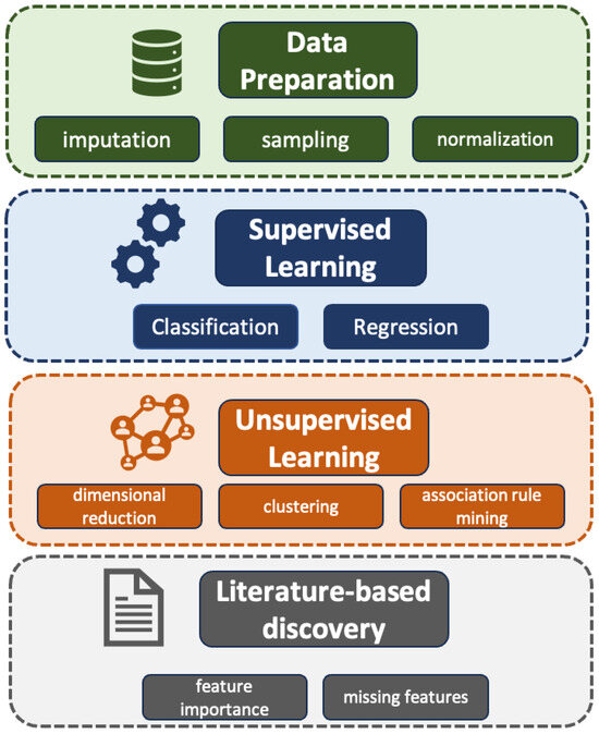 An Interpretable Machine Learning Framework for Rare Disease: A Case ...