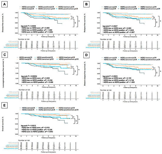 JCM | Free Full-Text | The Modified Neo-Bioscore System for Staging ...
