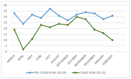 JCM | Free Full-Text | Dynamic Trends in Surgical Oromaxillofacial Trauma Epidemiology: A ...