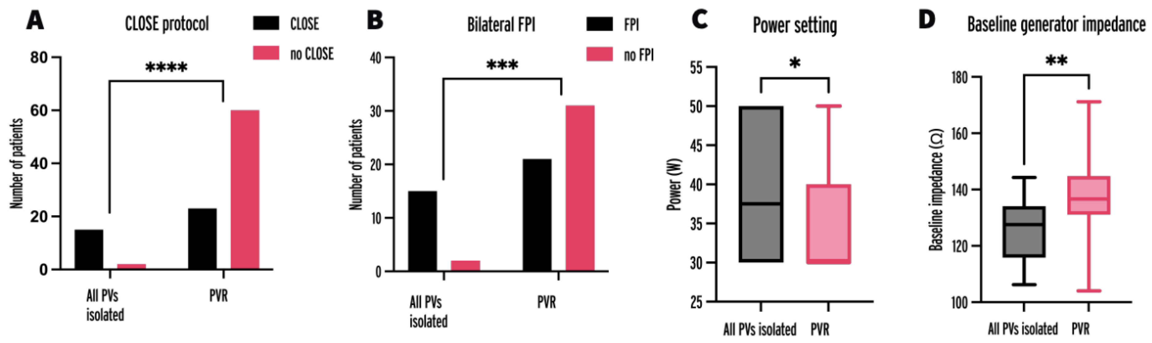 Adherence to the CLOSE Protocol and Low Baseline Generator Impedance ...