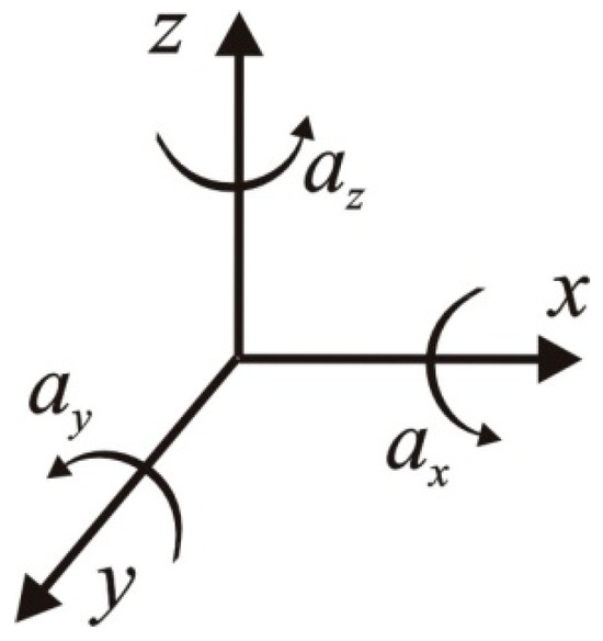 Practice Guidelines for Monitoring Neuromuscular Blockade—Elements to ...