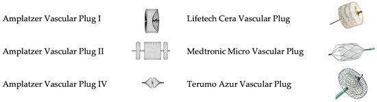 Plug-Based Embolization Techniques of Aortic Side Branches during ...
