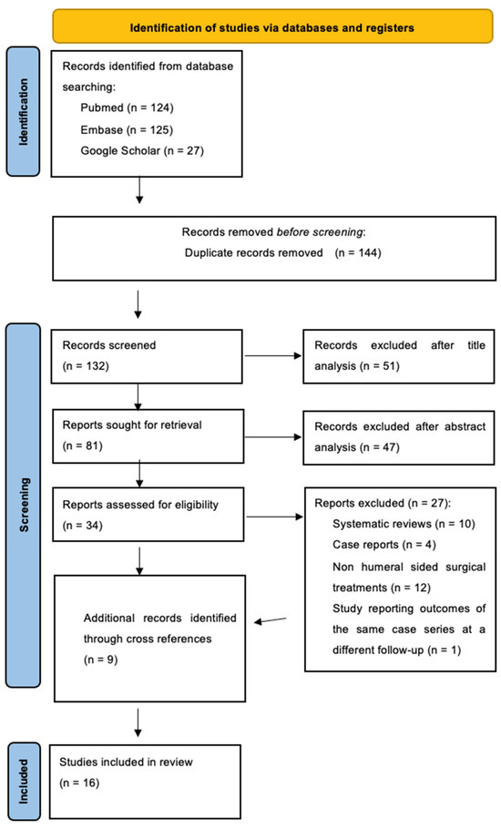 From Diagnosis to Decision-Making: A Systematic Review of the ...